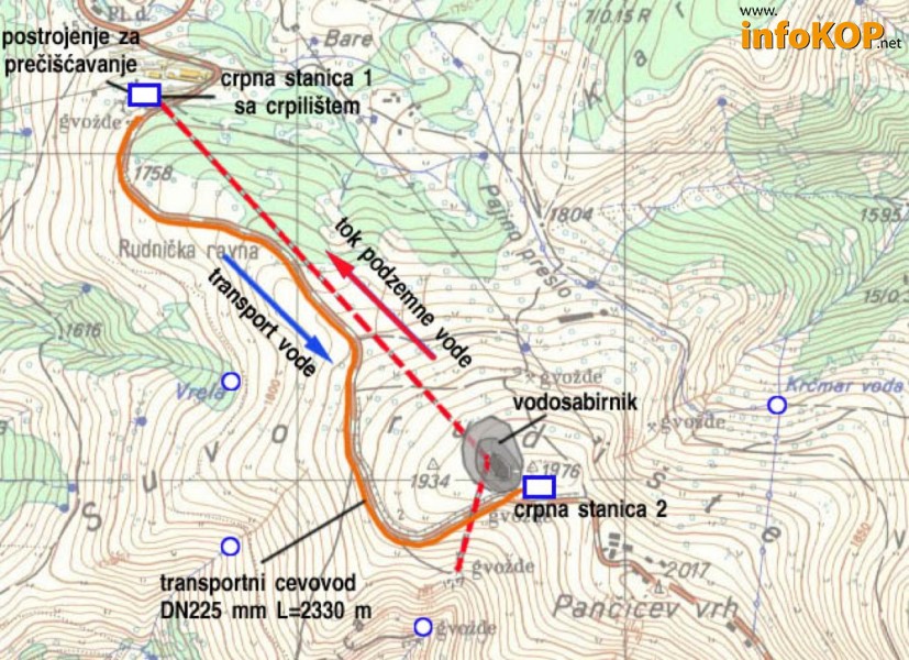 Kopaonik - infoKOP - Vodozahvat "Suvo Rudište": Pretvaranje površinskog ...