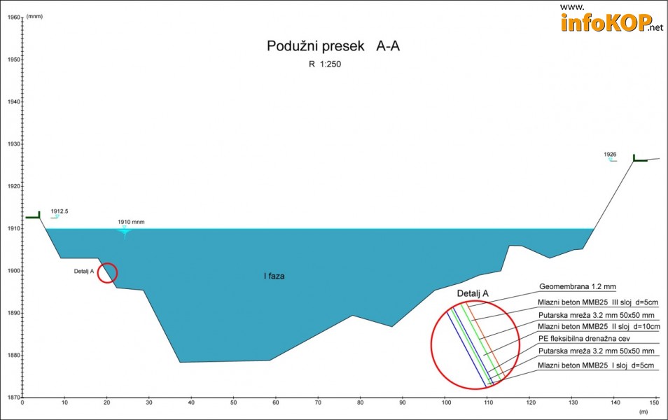 Kopaonik - infoKOP - Vodozahvat "Suvo Rudište": Pretvaranje površinskog ...